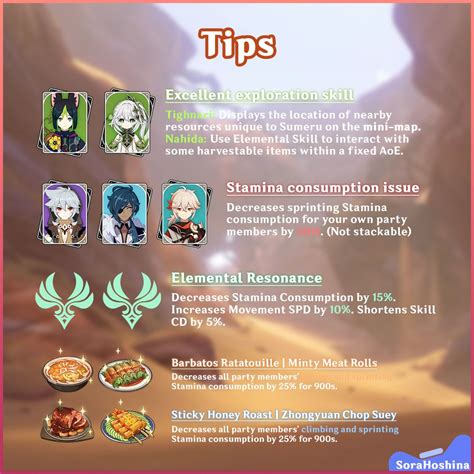 All 80 Henna Berry Location And Farming Guide Genshin Impact