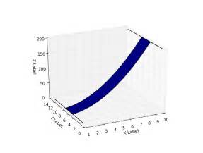 matplotlib users no z axis background in 3d plots 2 by mailpython images