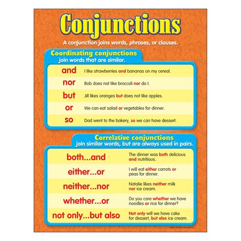 English Chart T38160 Conjunctions Learning Chart 17