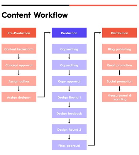 How To Build A Content Strategy Step By Step Guide And Toolkit Ebani
