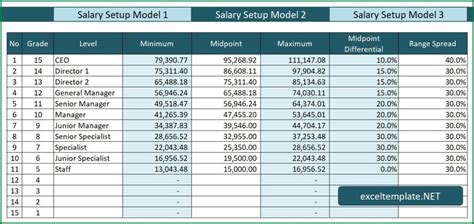 salary range calculator excel templates