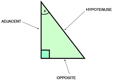 trigonometric functions definition and examples video and lesson