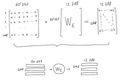 the gpt 3 architecture on a napkin