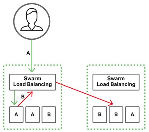load balance thai news collections