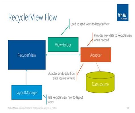 android recyclerview example show list of emails using recyclerview