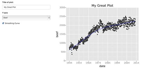 12 python data visualization libraries to explore for business analysis