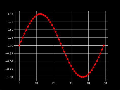 customizing matplotlib with style sheets and rcparams — matplotlib 2 2