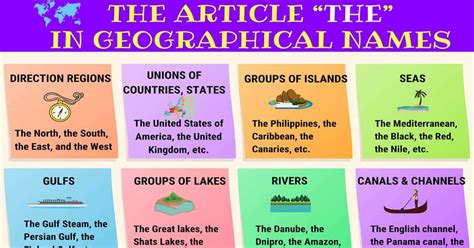 when to use the the definite article the in english