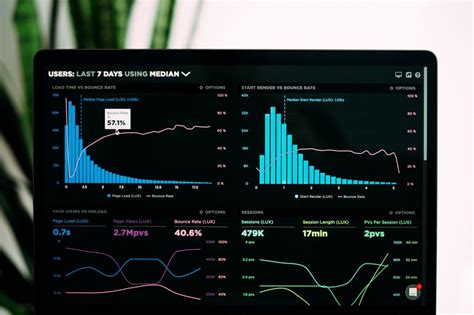 how to use grafana for data visualization nightingale