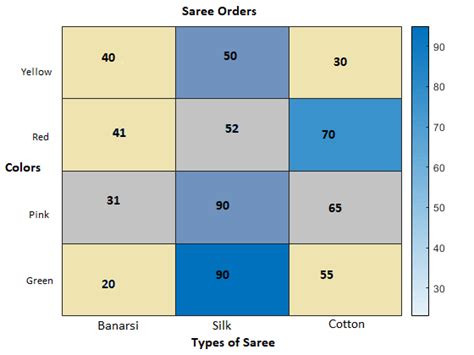 59 beste heat map matlab ideen