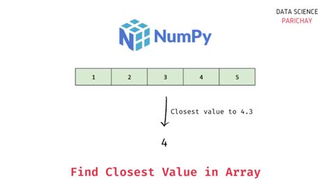 numpy find the closest value in the array data science parichay