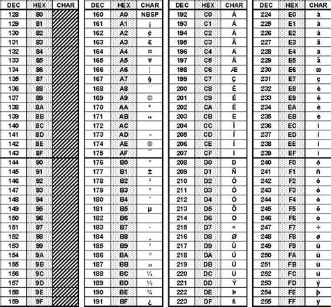 Ascii Table Ascii Code Ascii Chart Ascii Charset Asciitablexyz Images