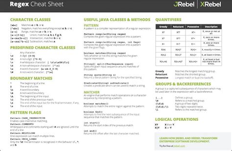 Regex Cheat Sheet Professional Cheat Sheet All Cheat Sheets In One Page