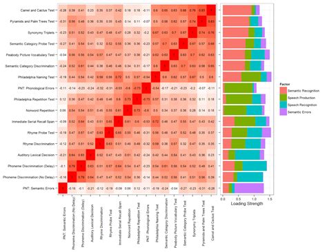 Plotting Factor Analysis Results R Bloggers