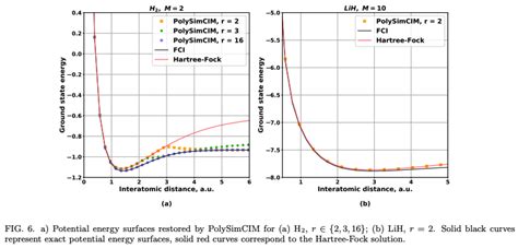polynomial unconstrained binary optimisation inspired by optical