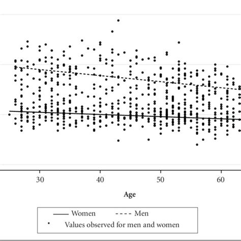 multiple linear regression and the final model including factors