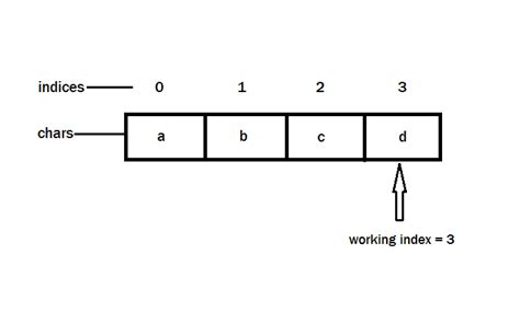 algorithm to create all combinations from a set of characters my plugins