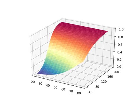 the stata blog stata python integration part 5 three dimensional