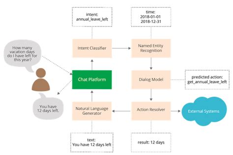 how to build an excellent chatbot thoughtworks