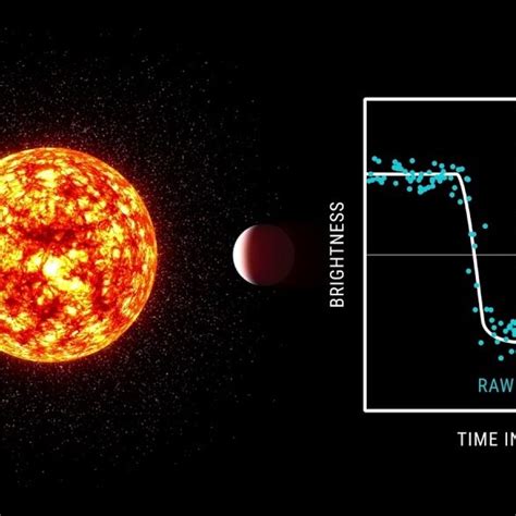 1 Transiting Exoplanet In From Of The Star And Transit Light Curve