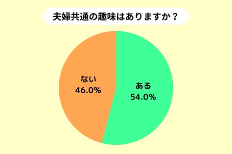「夫婦共通の趣味」って必要…？実は3人に1人は不要派だった！「あってよかった」と思うのはどんな時？ Kufura（クフラ）小学館公式