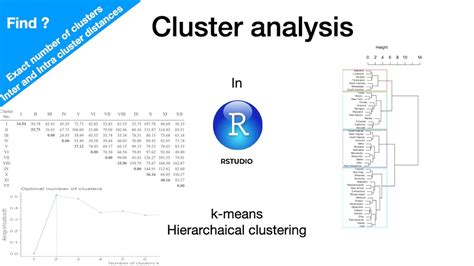 cluster analysis in r finding out intra and inter cluster distances