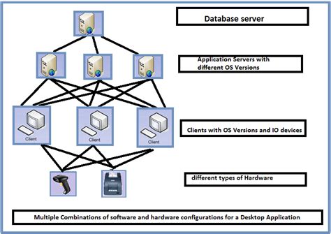 what is configuration testing example test cases