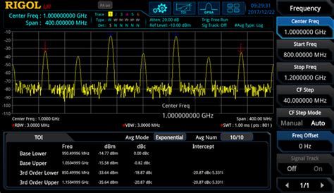 Rsa5000 Real Time Spectrum Analyzers Rigol