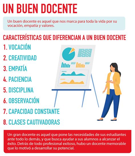 Todo Lo Que Necesitas Saber Sobre Los Requisitos Para Ser Profesora