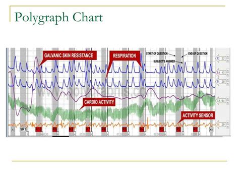 Ppt Polygraph Powerpoint Presentation Id 1366270