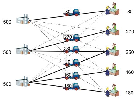 introduction — mathematical optimization solving problems