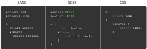 sass scss là gì cách viết css bằng sass scss laptrinhx news
