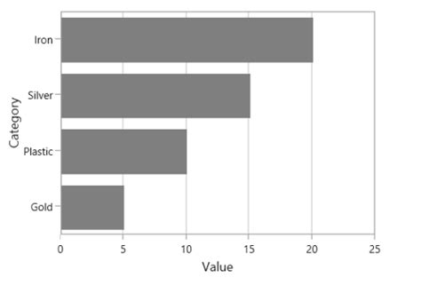 column and bar chart in wpf charts control syncfusion