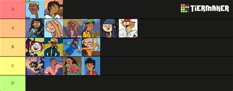 Total Drama Island 2023 Reboot Characters Tier List Community