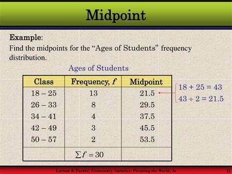 how to find class midpoint in stats slidesharedocs