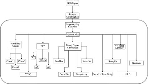 General Flow Chart Of The Method For Ecg Feature Extraction Download