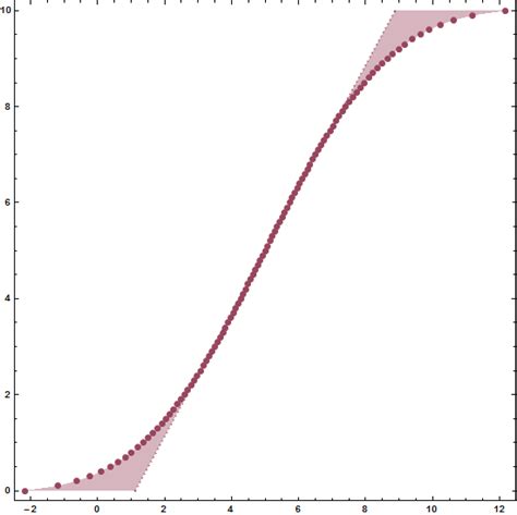 q q plots new in mathematica 8