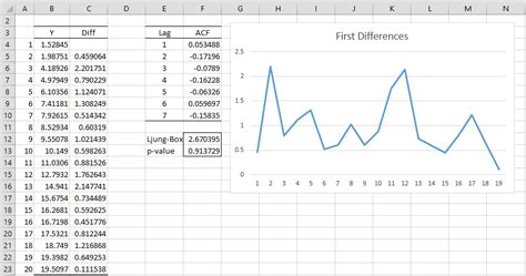 random walk time series real statistics using excel