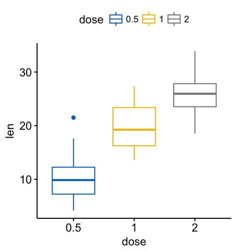 ggplot2 easy way to mix multiple graphs on the same page