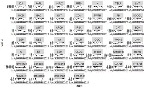 ggplot2 how to set adequate space for facet wrap in r