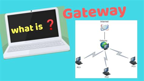what is gateway in networking works in computer and its working