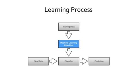 machine learning