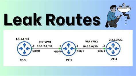 how to leak routes between different vrfs youtube