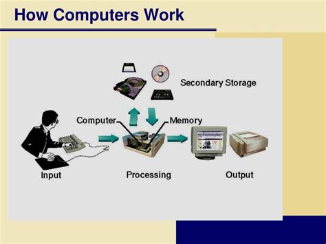 ppt chapter 1 introduction to computers powerpoint presentation free
