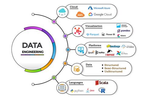 State Of Data Engineering 2024 Avie Margit