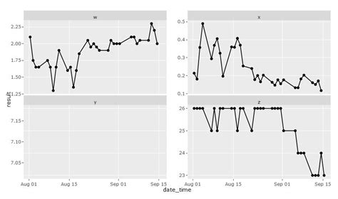 r ggplotly removing data from single facet stack overflow