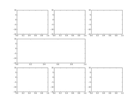 python matplotlib custom axes share y axis stack overflow