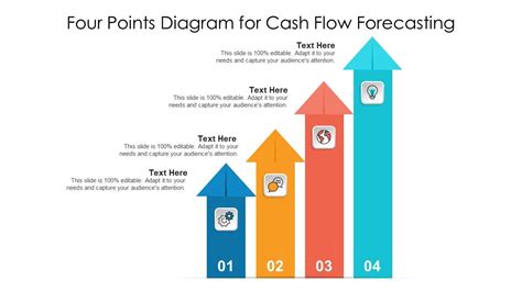 Four Points Diagram For Cash Flow Forecasting Ppt Powerpoint