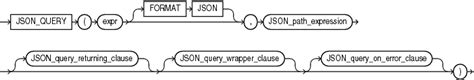 json query