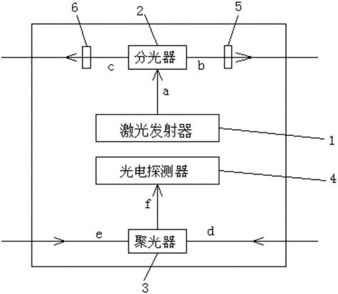 一种激光测距仪的制作方法